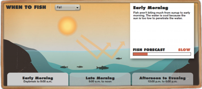 TakeMeFishing.org: Best Times to Fish