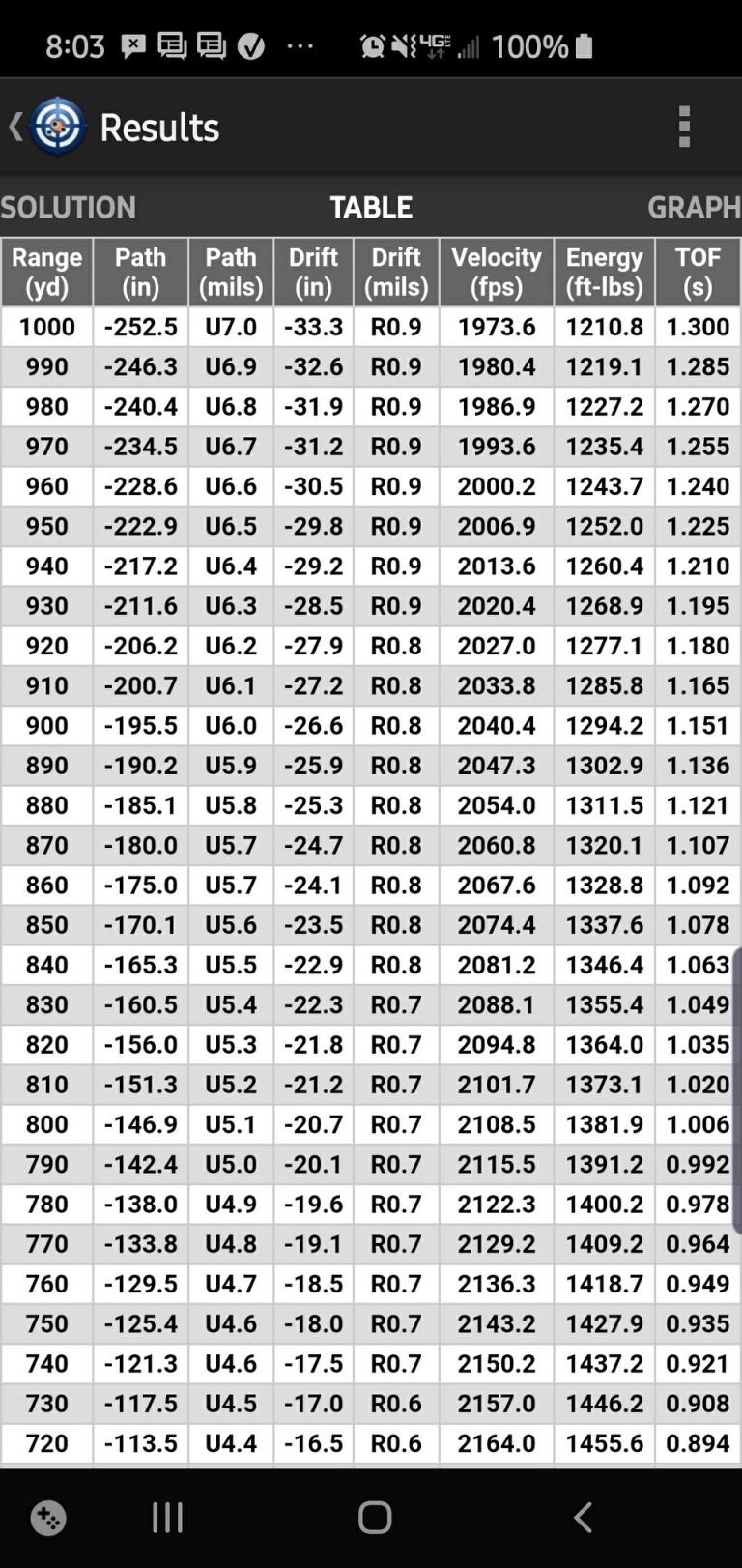 Long Range Shooting – What You Need to Get Started