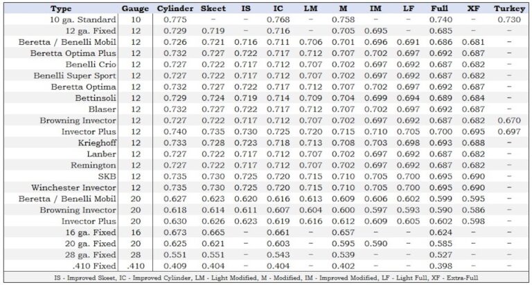 All Choked UP: FAQ About Shotgun Choke Tubes
