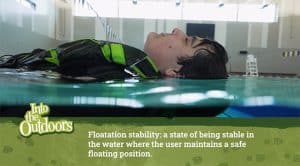 Life Jacket: Purpose, Design and Use