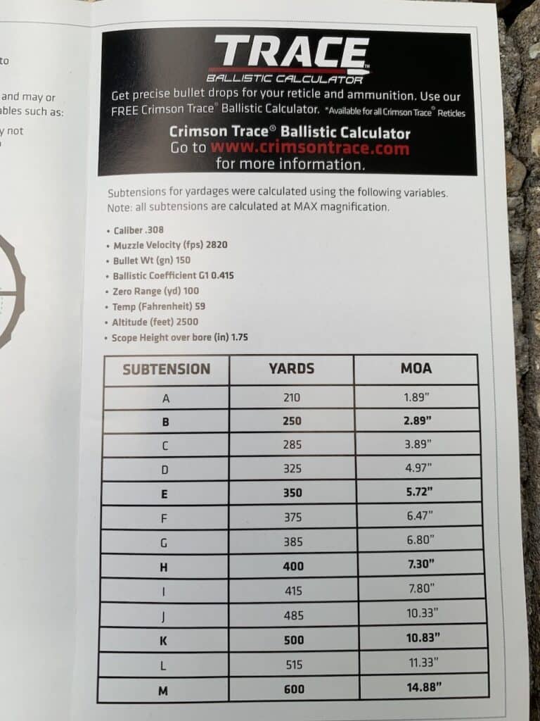 Crimson Trace Reticles That Do Double Duty